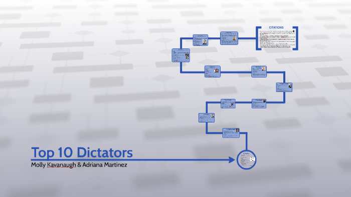 Top 10 Dictators by Molly Kavanaugh on Prezi