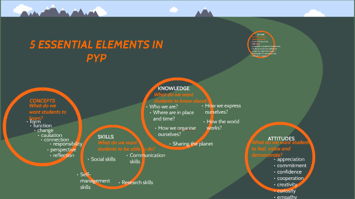 5 Essential Elements of PYP by Lucia Vivanco on Prezi