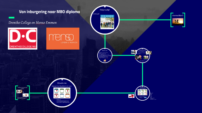 Van inburgering naar MBO diploma by patrick s on Prezi