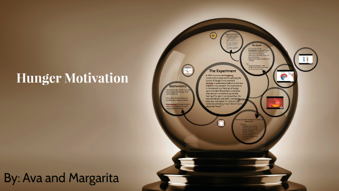 Hunger Motivation by Ava P on Prezi