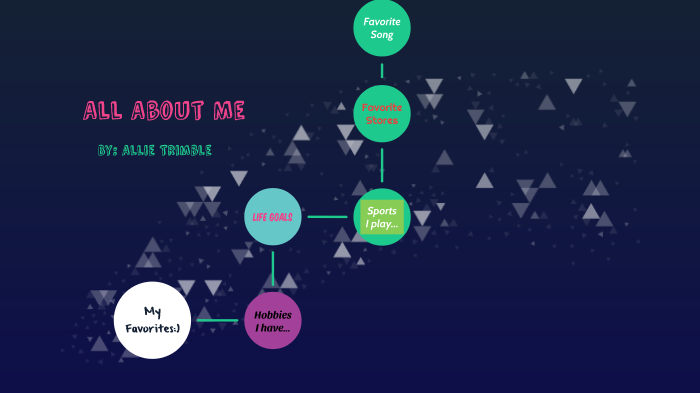 All About Me by Allie Trimble on Prezi