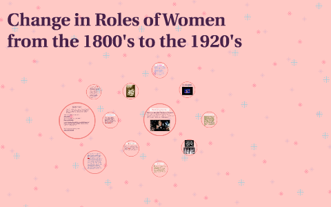 Change in Roles of Women from the 1800's to the 1920's by Linda ...