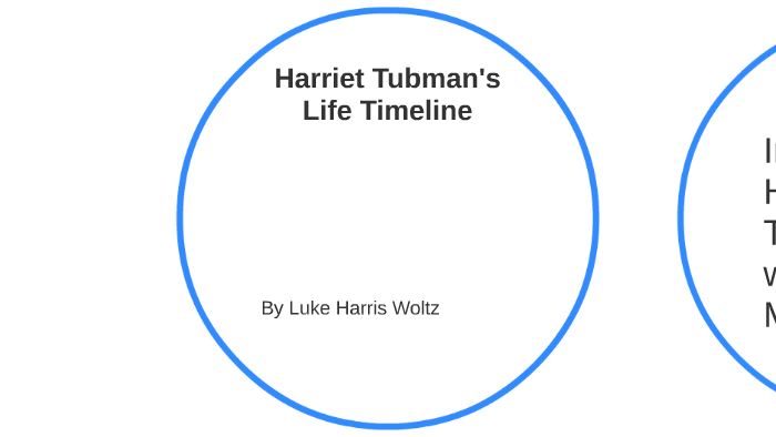 Harriet Tubman's Life Timeline by luke woltz on Prezi