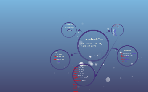 Alien Family Tree by Rizpah Sarcar on Prezi