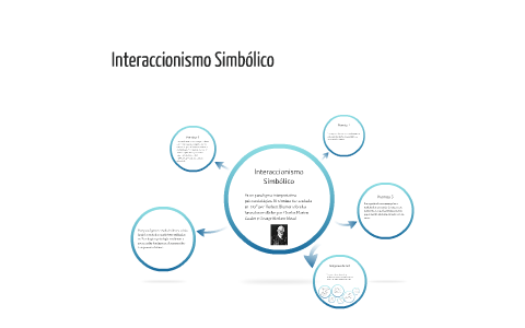 Interaccionismo Simbólico by Raúl Vázquez on Prezi
