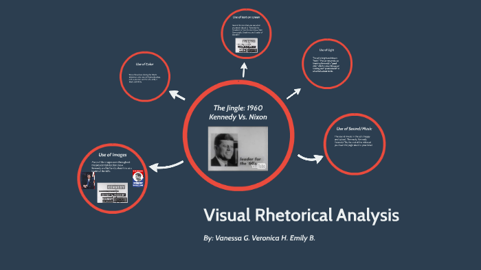 Visual Rhetorical Analysis by Veronica Hernandez on Prezi