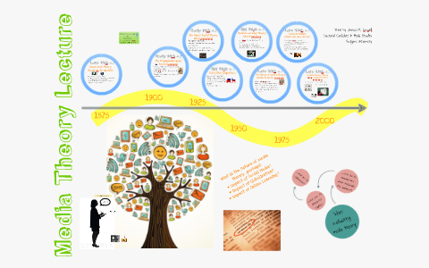 Media Theory Guest Lecture - Jessica K. Crowell, PhD Candidate in Media ...