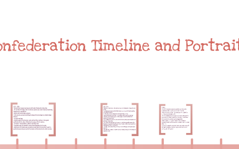 Confederation Timeline and Portrait Gallery by Brie Ostrander on Prezi