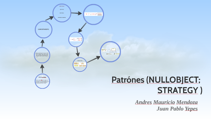 Patrón (STRATEGY) by Juan Yepes on Prezi