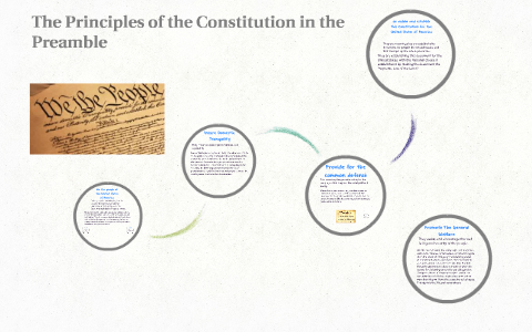The Principles of the Constitution in the Preamble by Caitlin Fairchild ...
