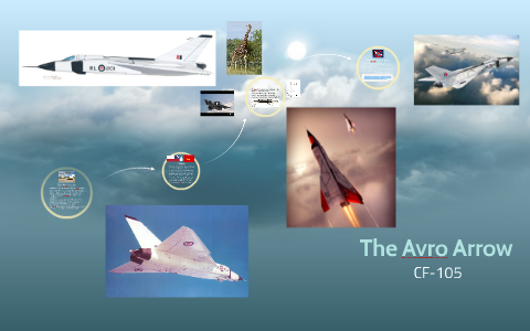 The Avro Arrow by Tracy Munroe on Prezi