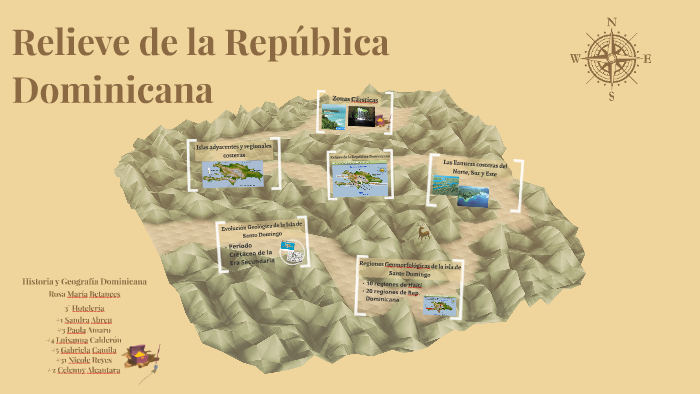 Relieve de la República Dominicana by Nicole Reyes on Prezi