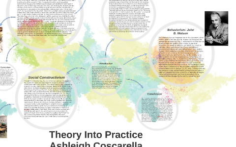 Poster theory into practice by on Prezi