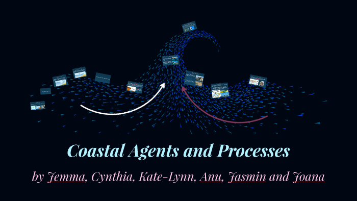 Coastal Agents and Processes by Kate-Lynn Borja on Prezi