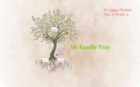 My Family Tree by Laney Herman on Prezi