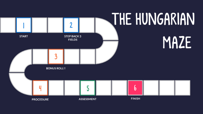The Hungarian Maze Game by Páll Balázs on Prezi