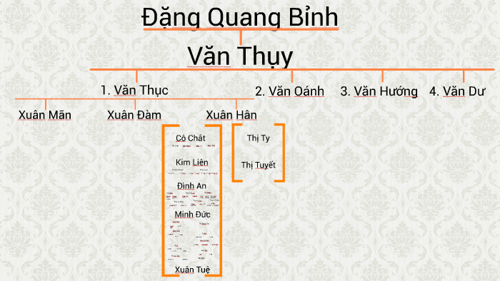 DANG FAMILY TREE by Tammy Dang on Prezi