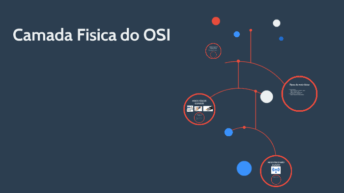 Camada Fisica do OSI by Mike Nunes on Prezi