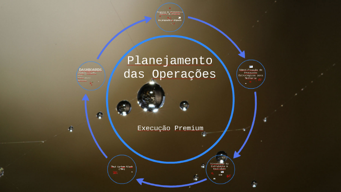 Cap 6 Kaplan by Fabiano Gomes on Prezi