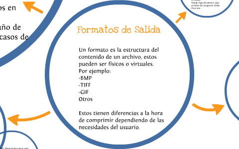 Un formato es la estructura del by Tracy Barrantes on Prezi