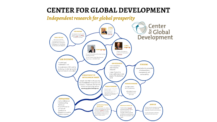 CENTER FOR GLOBAL DEVELOPMENT by Mauro Zuin on Prezi