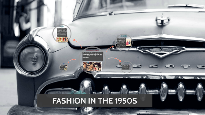 FASHION IN THE 1950S by Lilly Sansone on Prezi