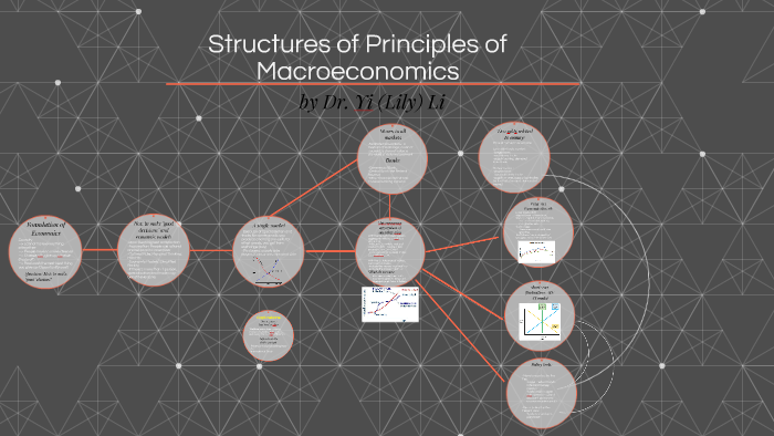 Structures of Macro by Lily Li on Prezi