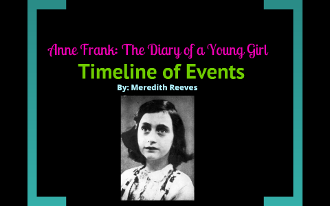 Anne Frank Timeline by Meredith Reeves on Prezi