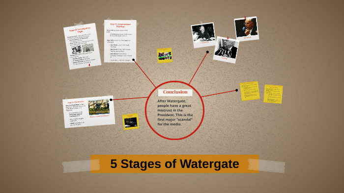 5 Stages of Watergate by Sam Riehbrandt on Prezi