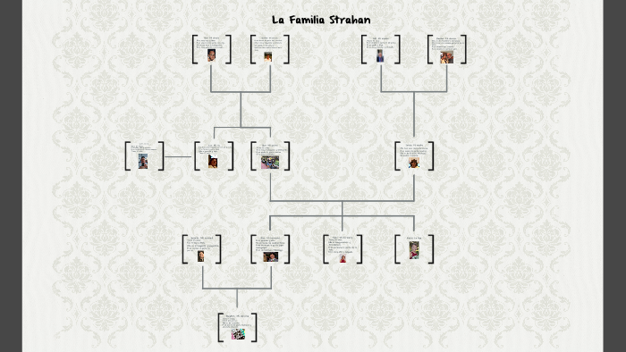 La Familia by Emily Strahan on Prezi