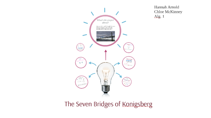 The Seven Bridges of Konigsberg by Hannah Arnold on Prezi