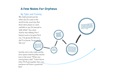a few notes for orpheas ed essay by Tyler Wanner on Prezi