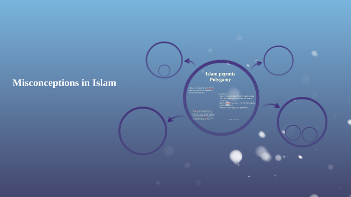Misconceptions in Islam by Zahir Mammadzada on Prezi