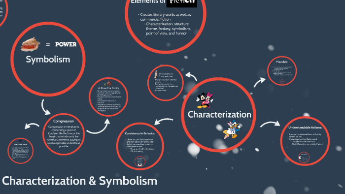 Characterization & Symbolism by Emmy VanderVeen on Prezi
