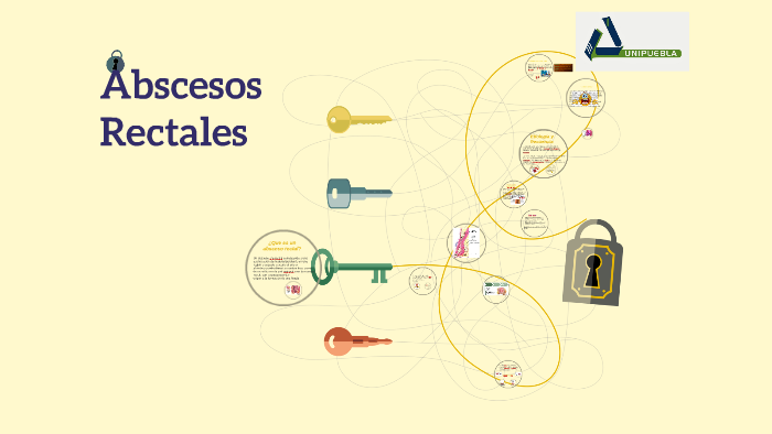 abscesos rectales by jesenia luna on Prezi