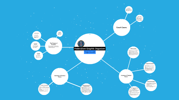 Federalism Graphic Organizer by Taighe Iacometti on Prezi