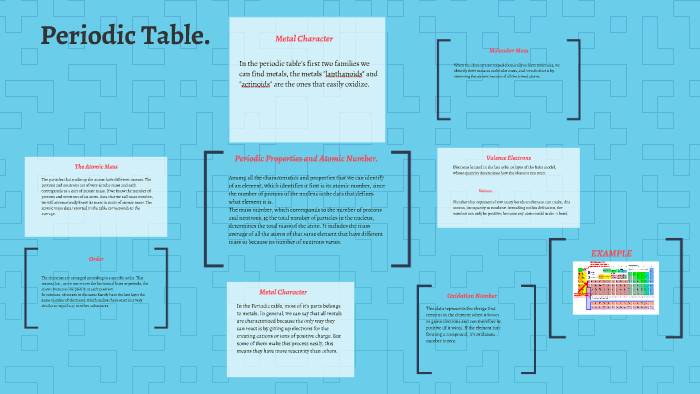 Periodic Table. by mercy miranda on Prezi