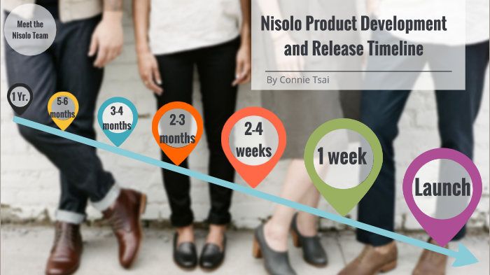 Product Development and Release SOP Timeline by Connie Tsai on Prezi