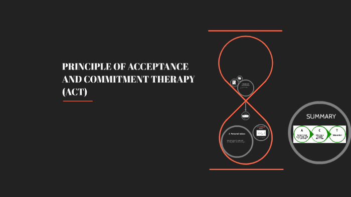 PRINCIPLE OF ACCEPTANCE AND COMMITMENT THERAPY (ACT) by subashini nach ...