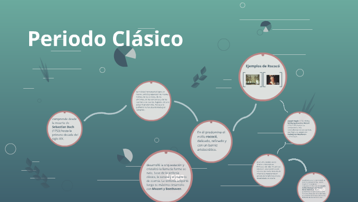Periodo Clásico by John Cobaleda on Prezi