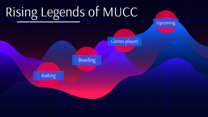 MUCC Milestones by Mukul Dilip on Prezi