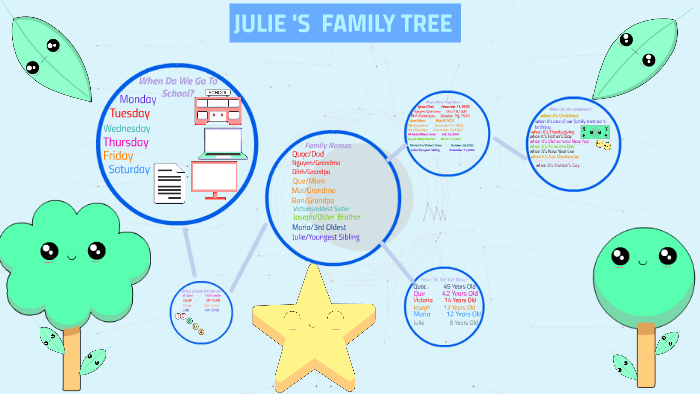 JULIE PHAM'S FAMILY TREE by Maria Pham on Prezi