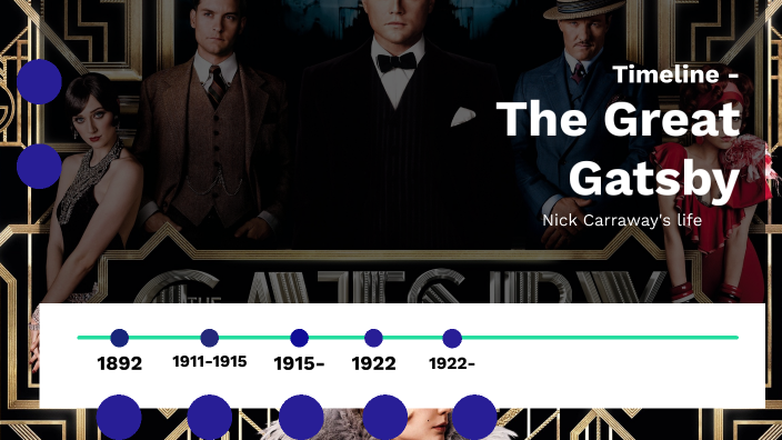 The Great Gatsby Timeline by KATIE PORRETTO on Prezi