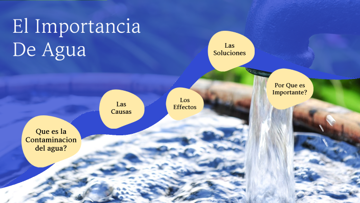 La Importancia de Agua by Kendan Mai on Prezi