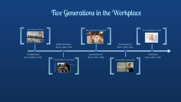 Five Generations in the Workplace by Amanda Fylan on Prezi