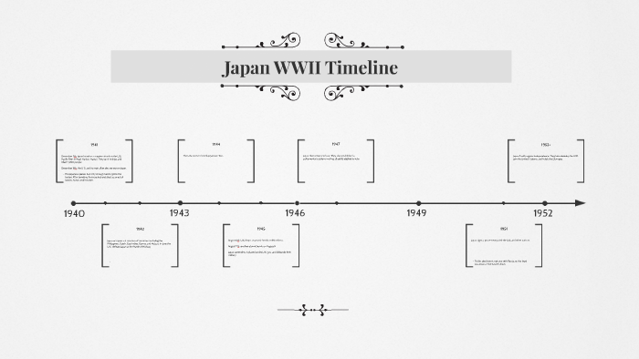 Japan WWII Timeline by cade schramme on Prezi