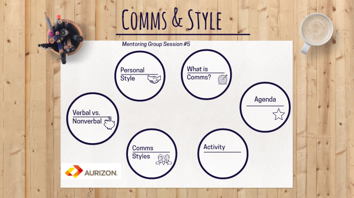 Comms & Style by Linsay S on Prezi