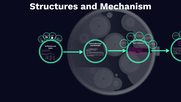 Structures and MAchanism by Gianmarco Pedone on Prezi