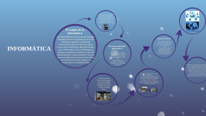 El origen de la informática by julissa uriña on Prezi