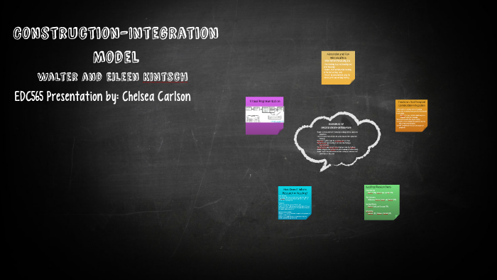 Construction-Integration Model (EDC565) by on Prezi
